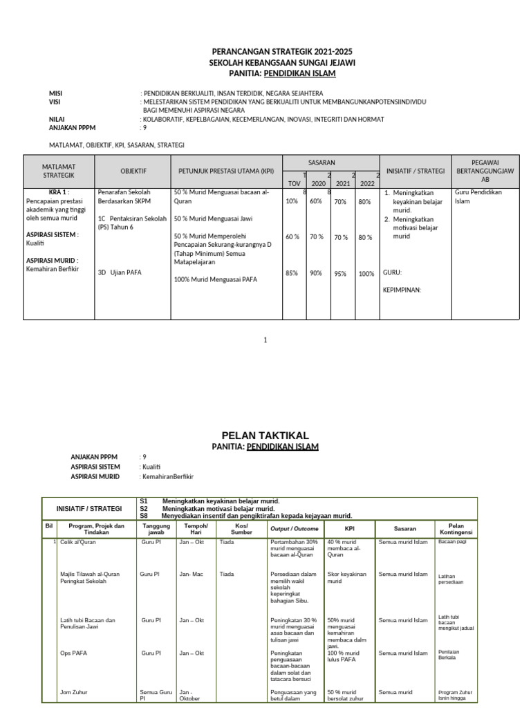 Pai Plan Strategik SKSJ | PDF