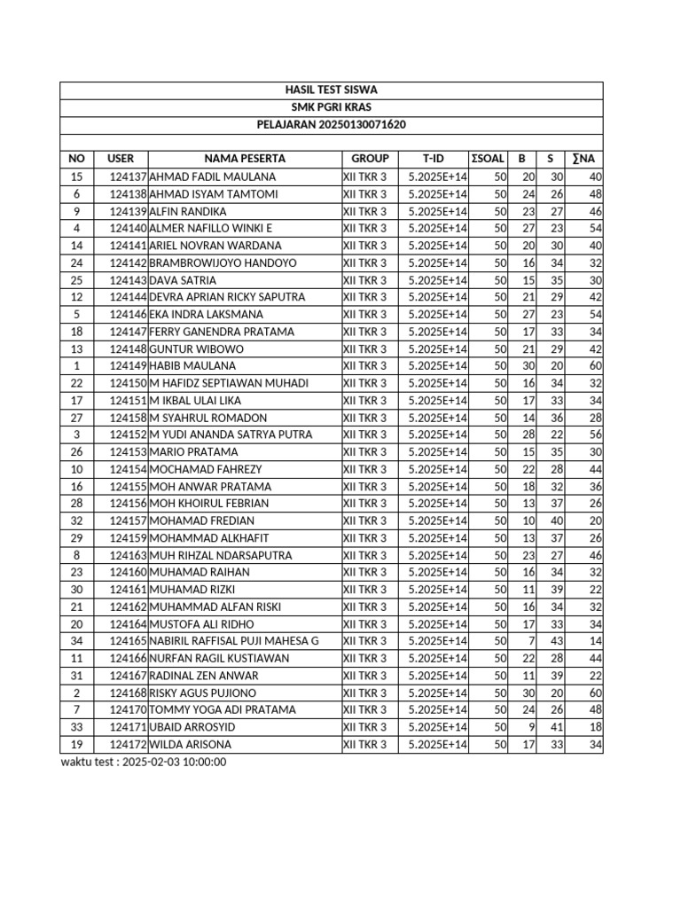 Unlicensed XII TKR 3 | PDF
