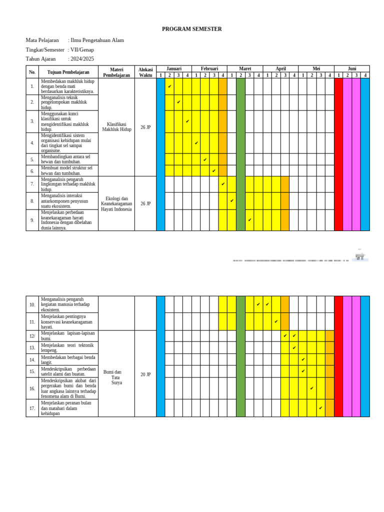 Program Semester Genap | PDF