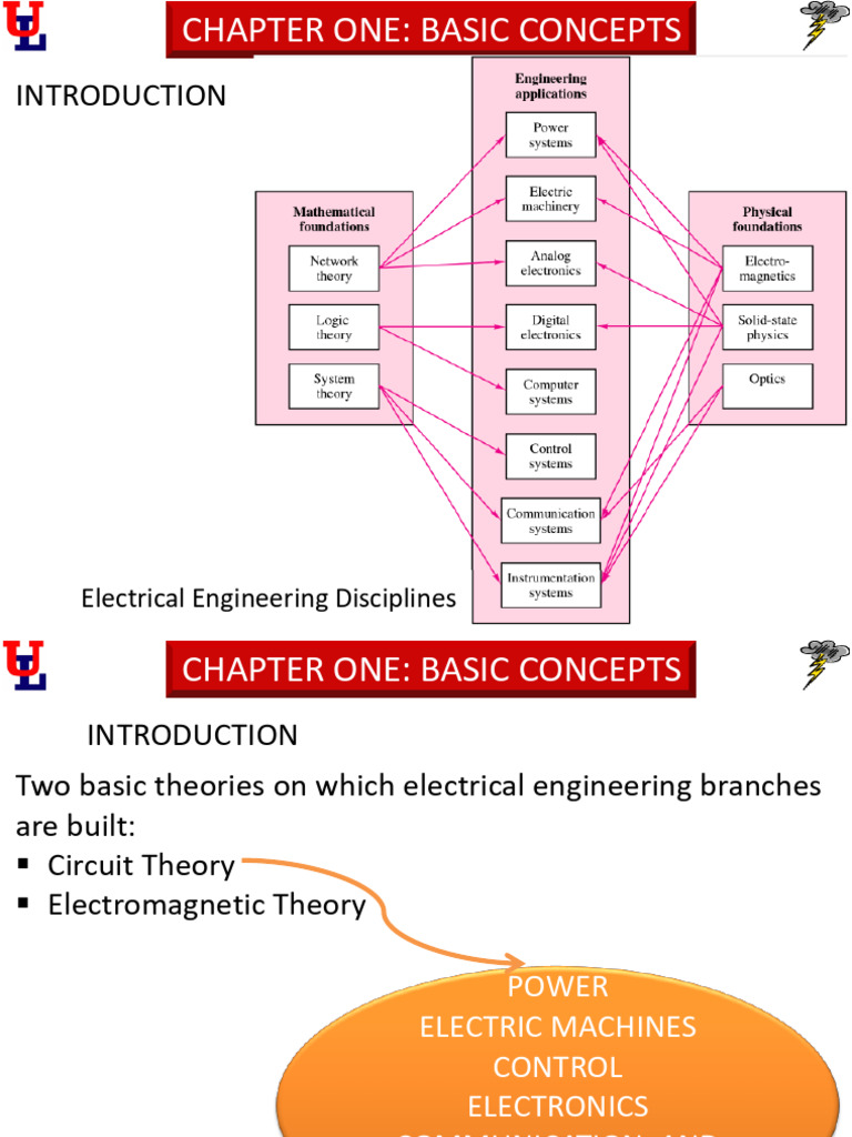 1 EENG 211 Chapter 1 2025 | PDF | Voltage | International System Of Units