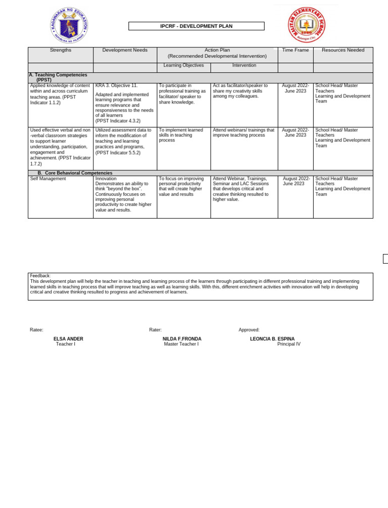 ELSA D.ANDER - IPCRF Development Plan doc | PDF | Learning | Teachers