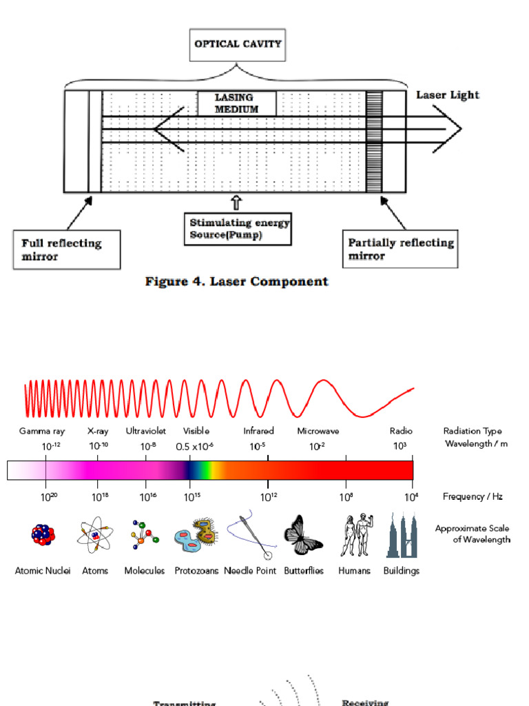 Radio waves (1) | PDF