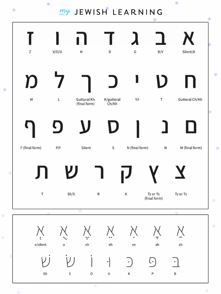 MJL Aleph Bet Guide Printable | PDF
