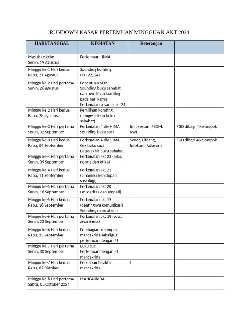 Rundown Kasar Pertemuan Mingguan (1) Salinan | PDF