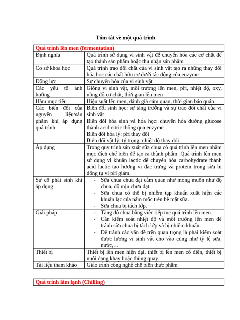 Bai Tieu Luan Cac Qua Trinh Trong CNTP | PDF