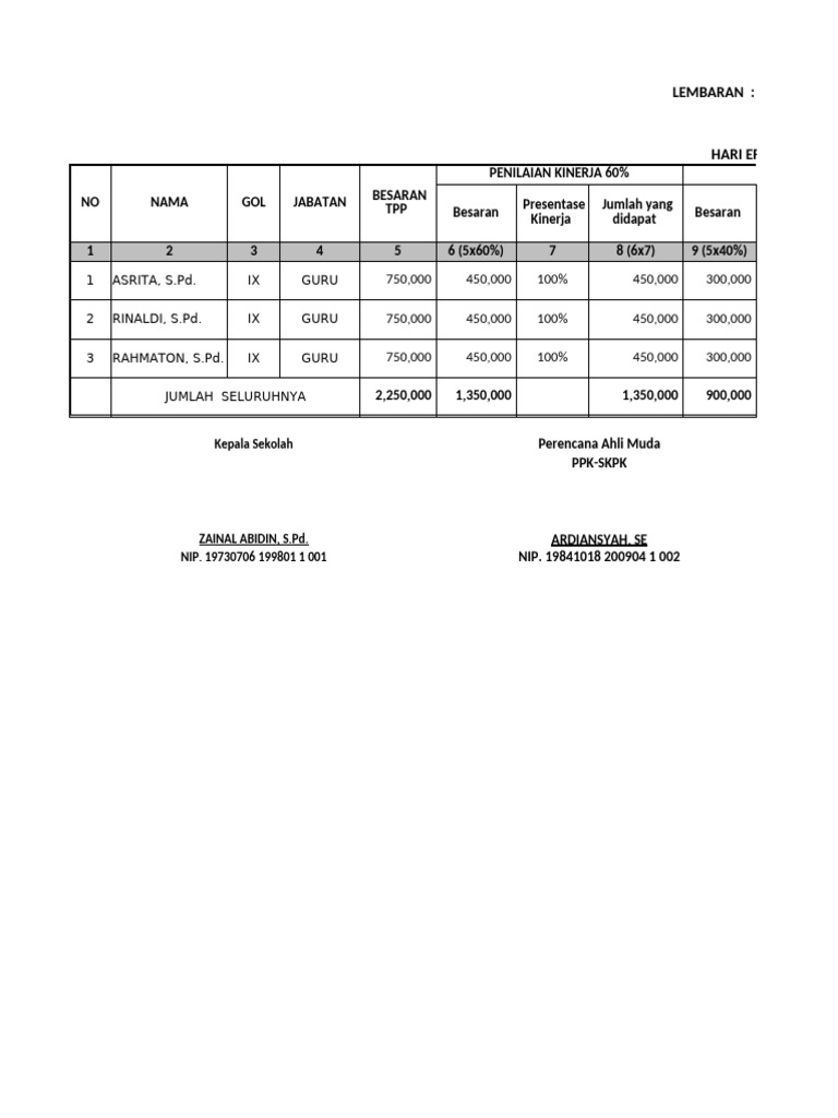 Form TPP p3k 2024 Desember | PDF