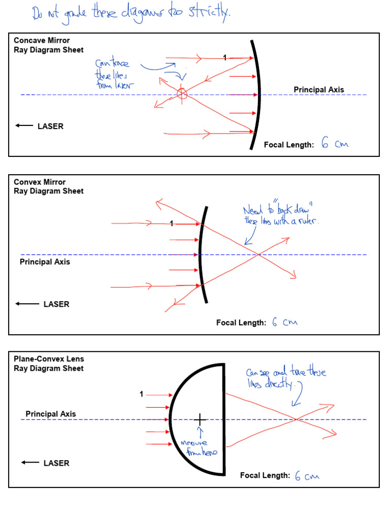 PH1200 Ray Trace Sheet Notes 2007521585 | PDF