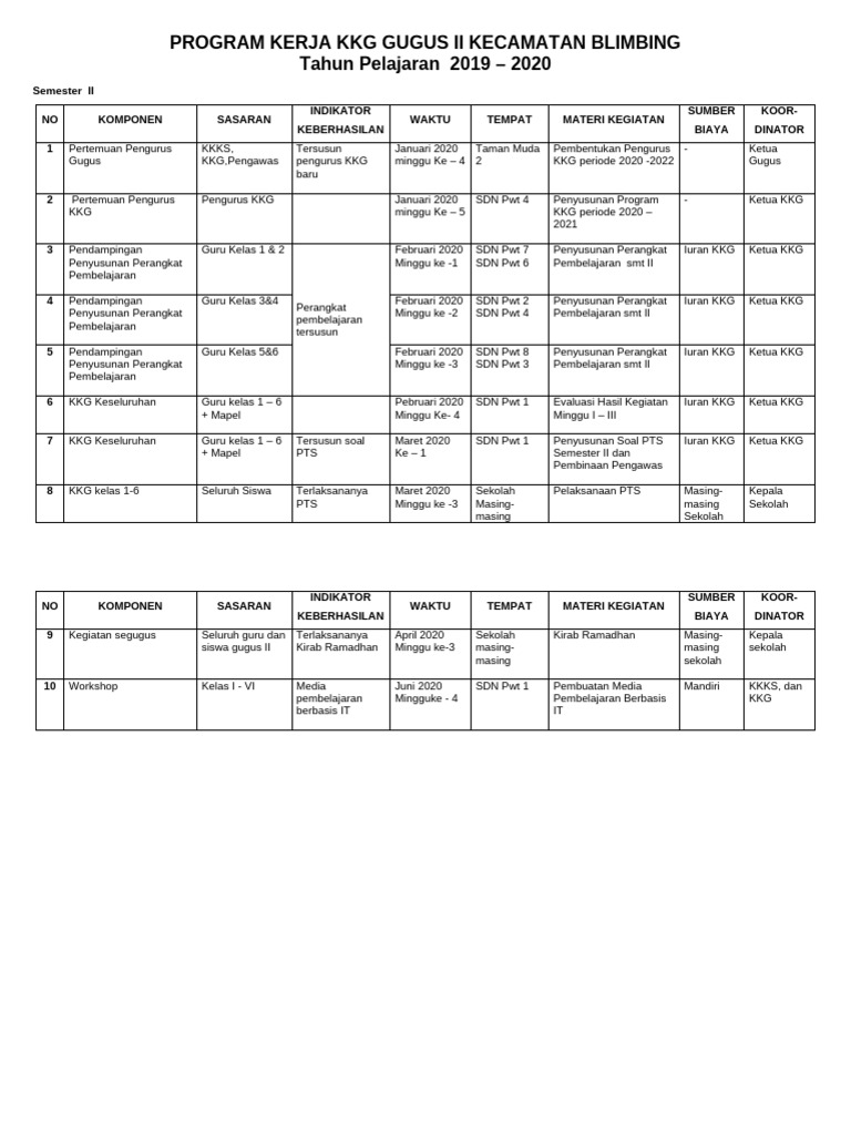 Program Kerja KKG Blimbing 2019-2021 | PDF