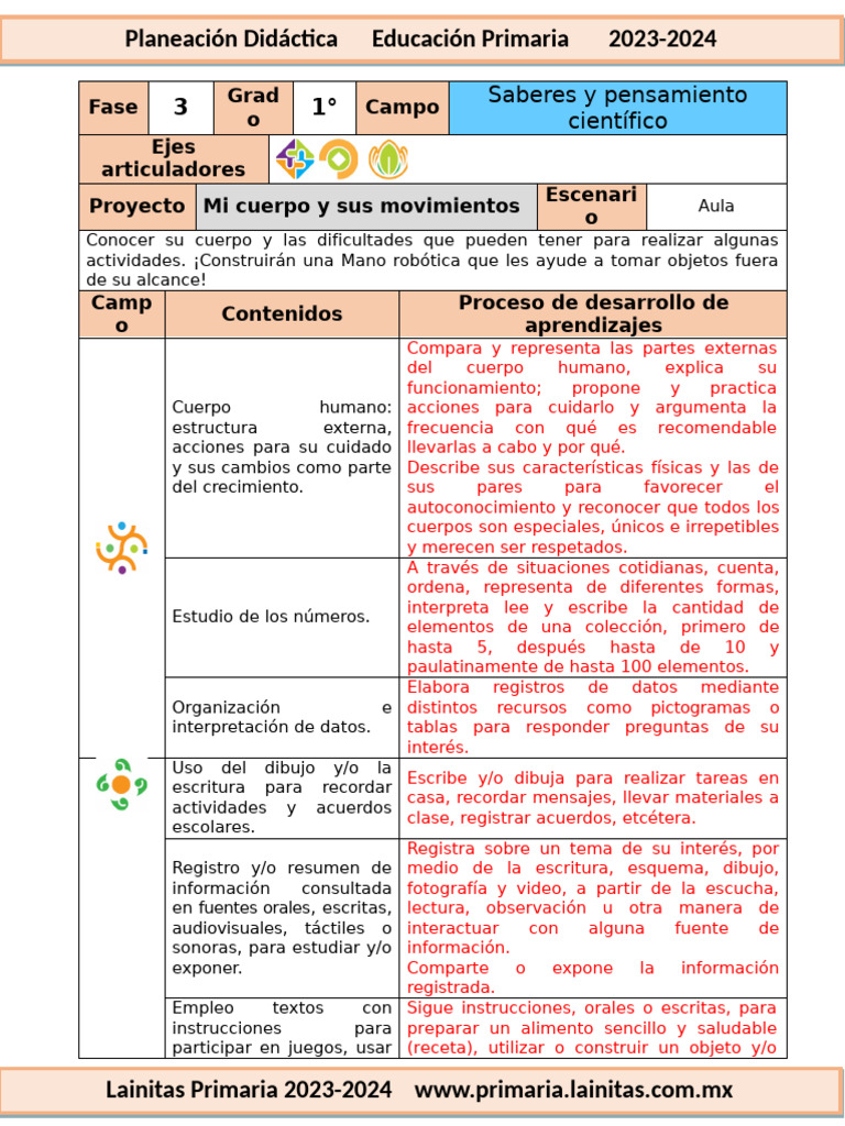 1°?♾️7 Mi cuerpo y sus movimientos (2023-2024) | PDF | Mano | Aprendizaje