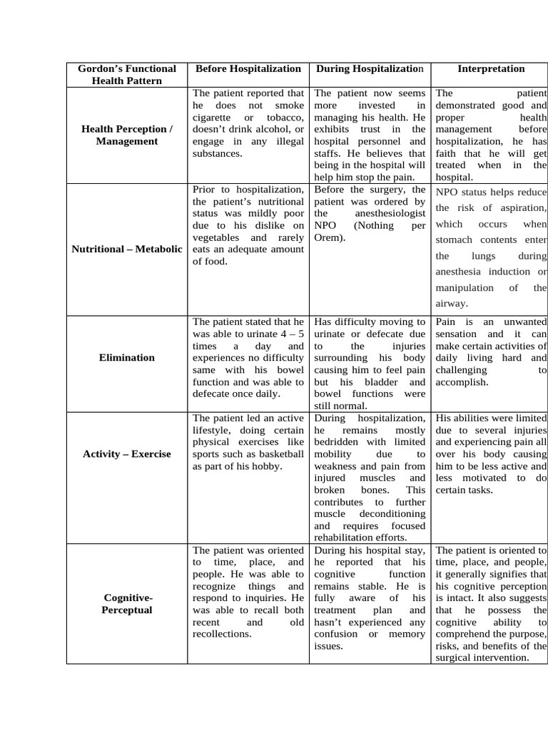 Gordon | PDF | Sleep | Pain