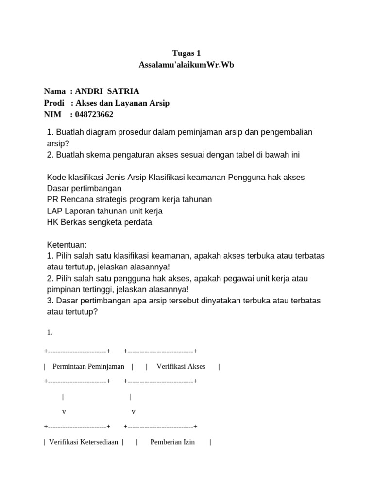 SM3 TUGAS 1 Akses Dan Layanan Arsip | PDF