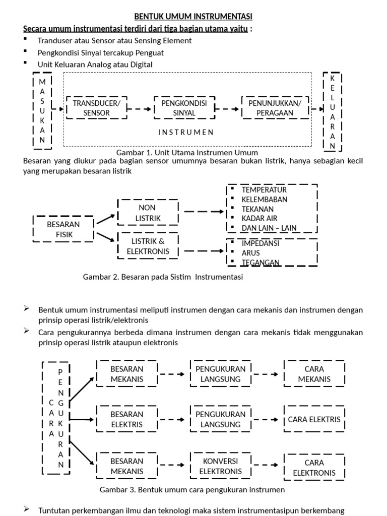 KULIAH 4 lengkap PENGUKURAN INSTRUMENTASI | PDF