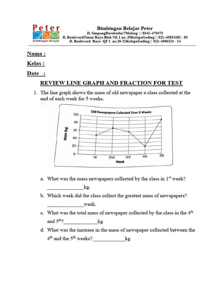 r2 Fraction and Line Graph g4 Little Angles | PDF