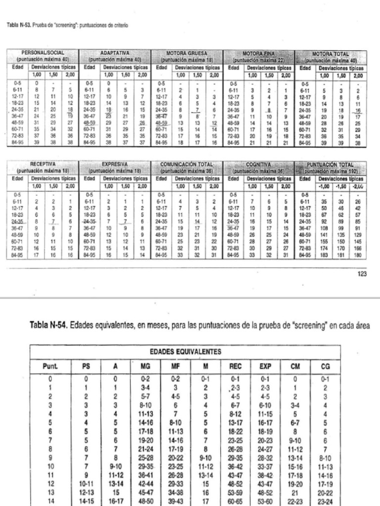 Battelle Tablas Screening | PDF