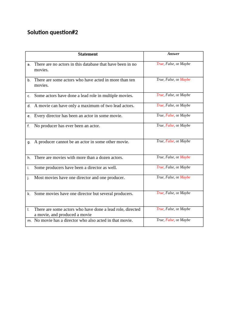 DB Solution Sessional-I (Spring 2020) | PDF