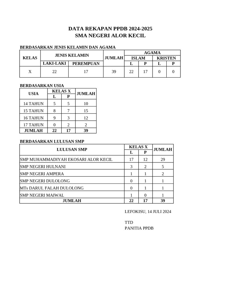 Rekapan PPDB 2024-2025 | PDF