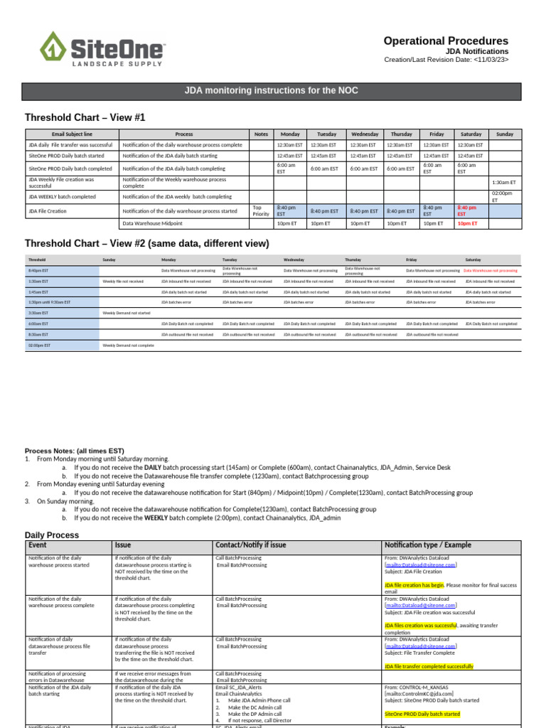 JDA SY0002-MonitoringAndNotifications FINAL. | PDF | Computing