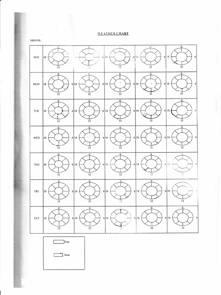 Weather Chart Template | PDF