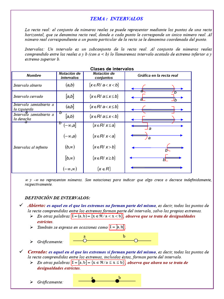 Intervalos en la Recta Real | PDF | Intervalo (Matemáticas) | Análisis real