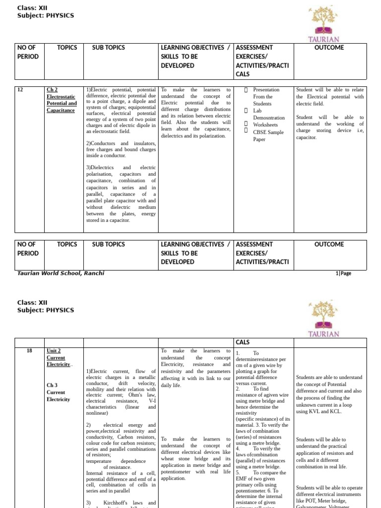 1, Lesson Plan | PDF | Optics | Electromagnetic Induction