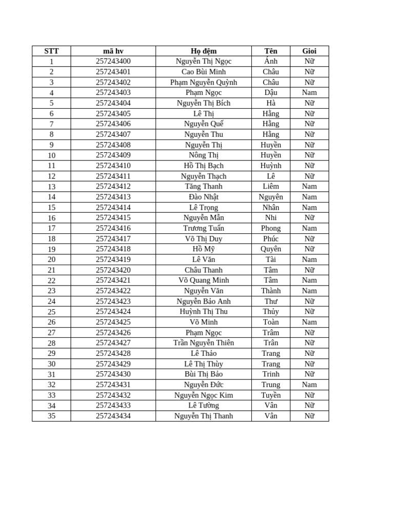 Danhsach ck1 Khóa 24 | PDF