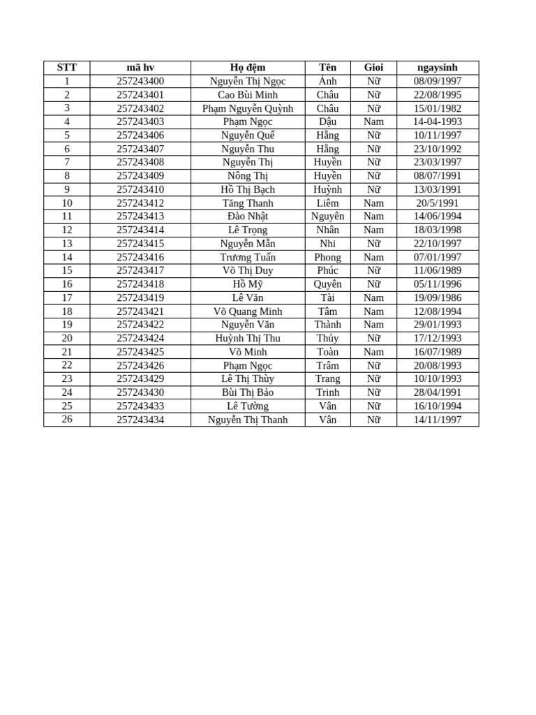 Ds Đặt Giáo Trình Tin Học Lớp CK1 RHM 2024 | PDF