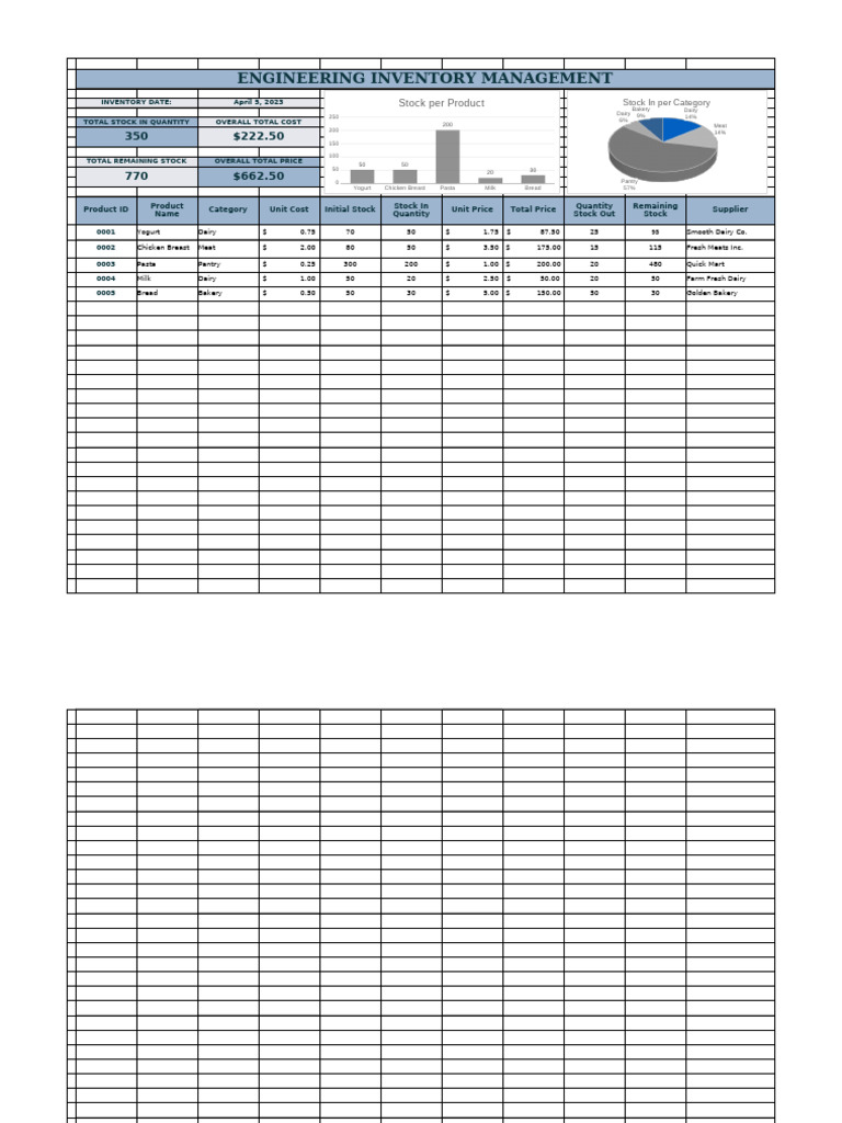 Egnineering Inventory Management | PDF | Dairy | Foods