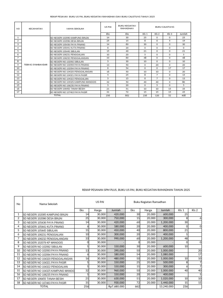 REKAP PESANAN BUKU Ramadhan, US PAI & Calistung | PDF