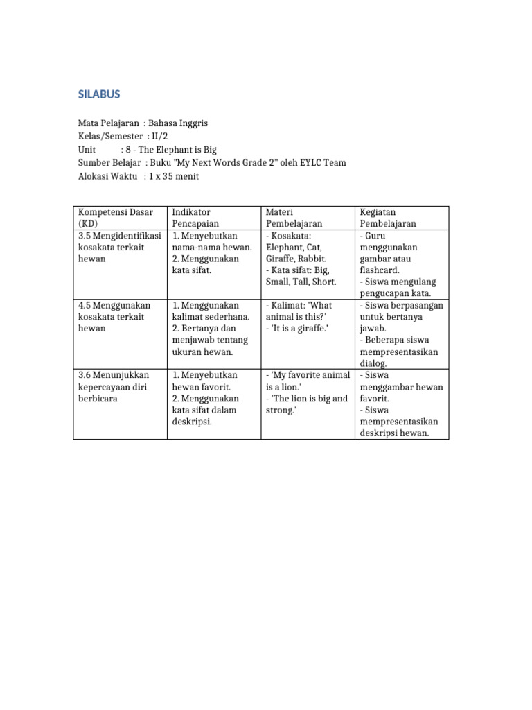 Silabus Unit8 BahasaInggris Kelas2 | PDF