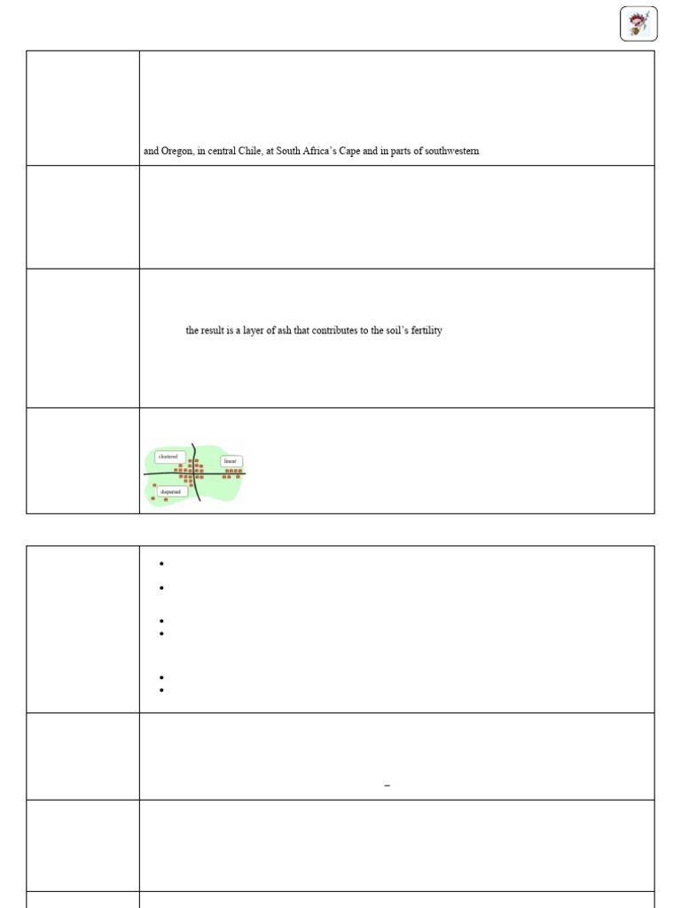 Unit 5 Vocabulary From CED 2024-2025 | PDF | Agriculture | Soil