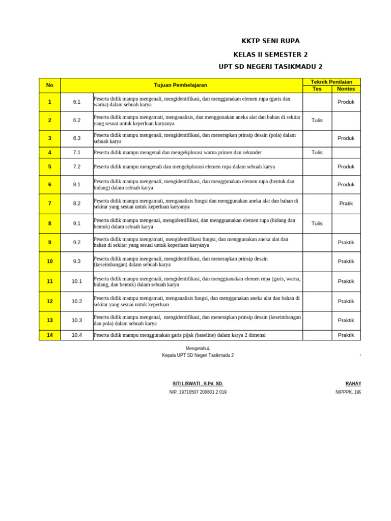 Kktp Seni Rupa | PDF