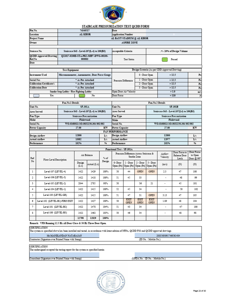 All Staircae QCDD Report-Signed (1) - 23 | PDF | Equipment | Gases