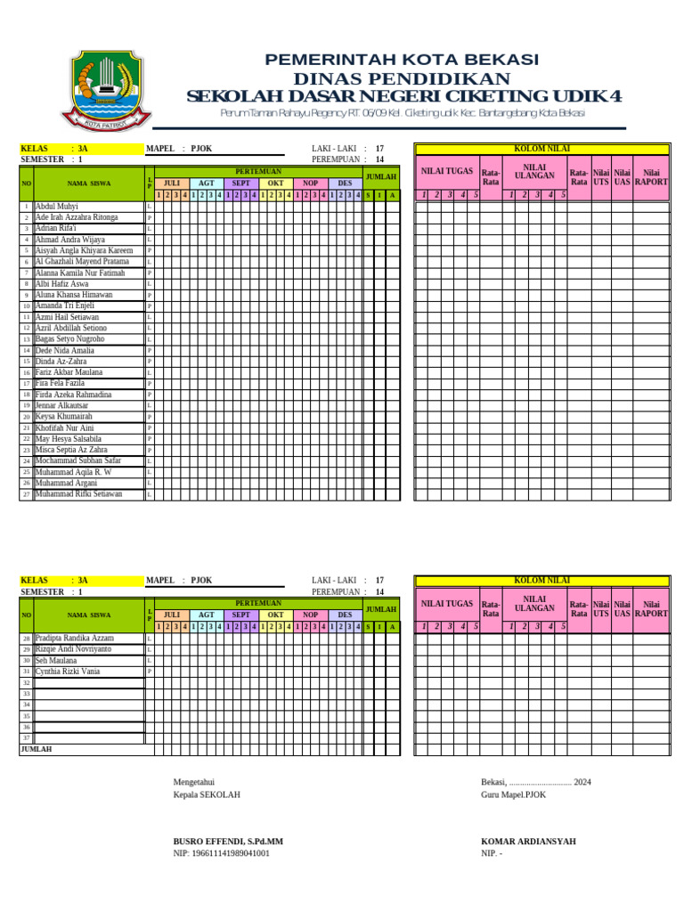 Daftar Nilai Guru Mapel Terbaru | PDF