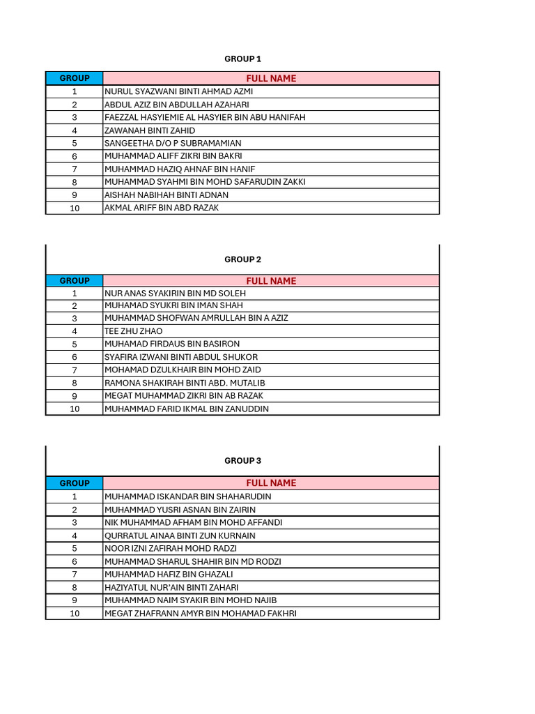 Grouping Kpt Ice-Dep | PDF | Malaysia
