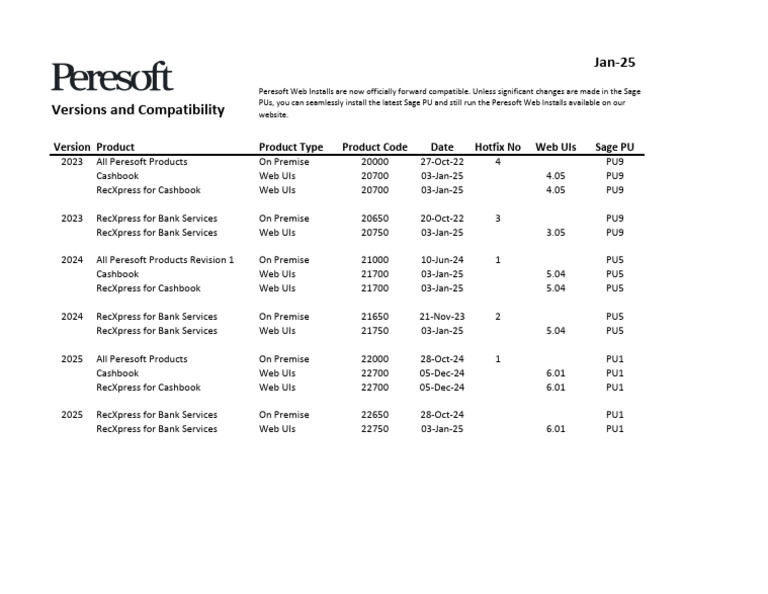 Peresoft Product Compatibility Guide | PDF