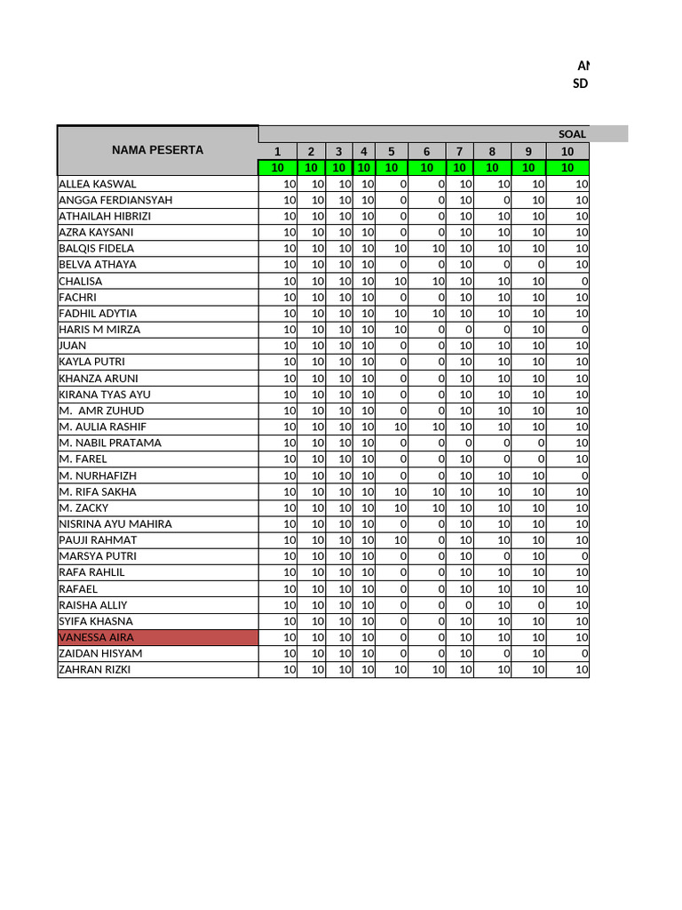 Analisis Skor Soal Al Islam Sd Pdf