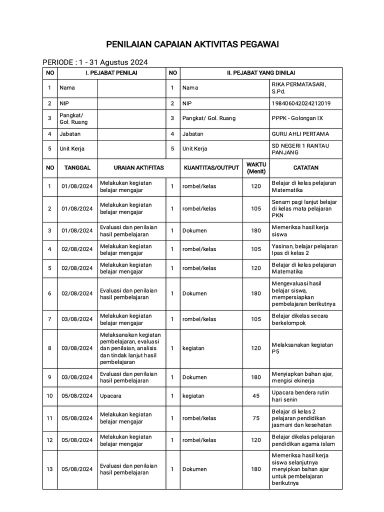 Capaian Aktivitas Agt Rika P. | PDF