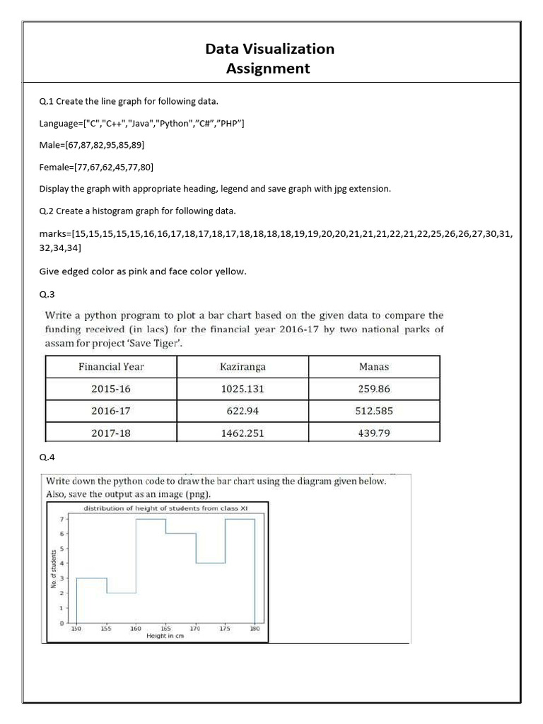 Data Visualization | PDF