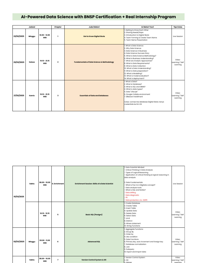 AI-Powered_Data_Science_with_BNSP_Certification___Real_Internship_Program_-_Batch_47 | PDF ...
