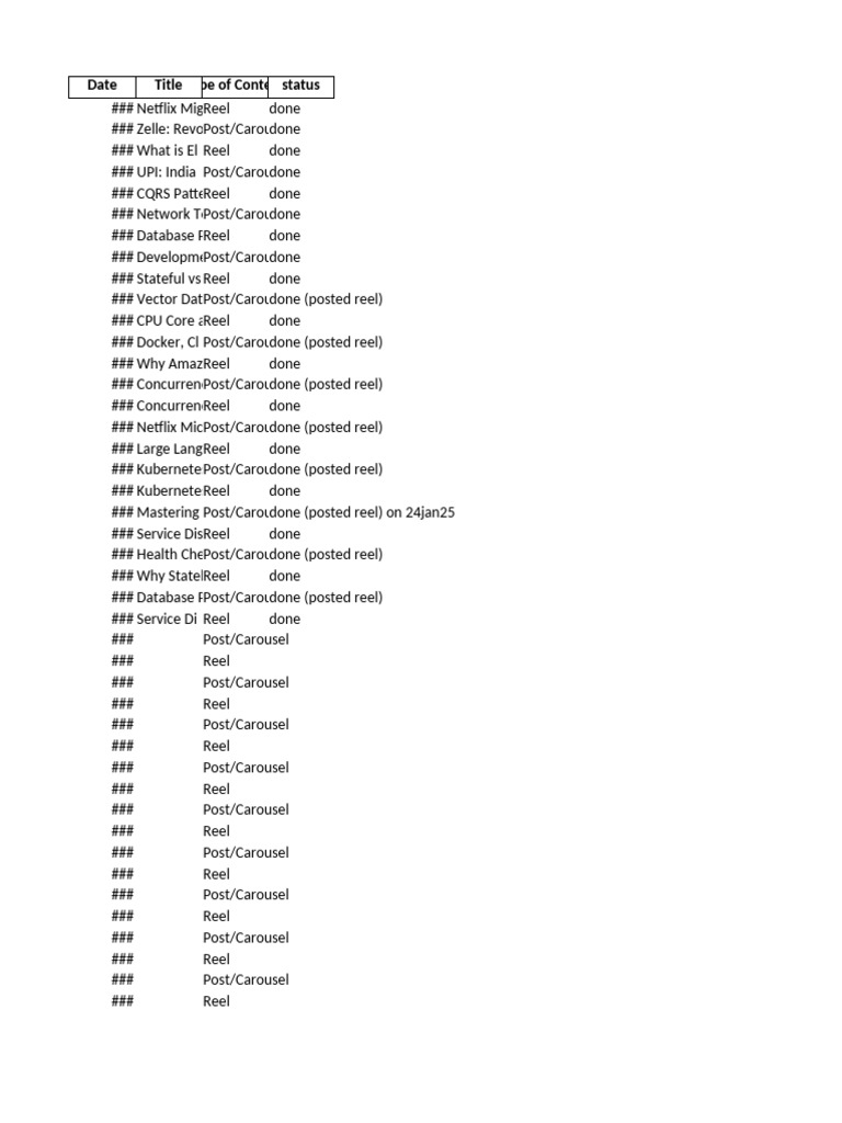 Updated Fin Insta Cs | PDF