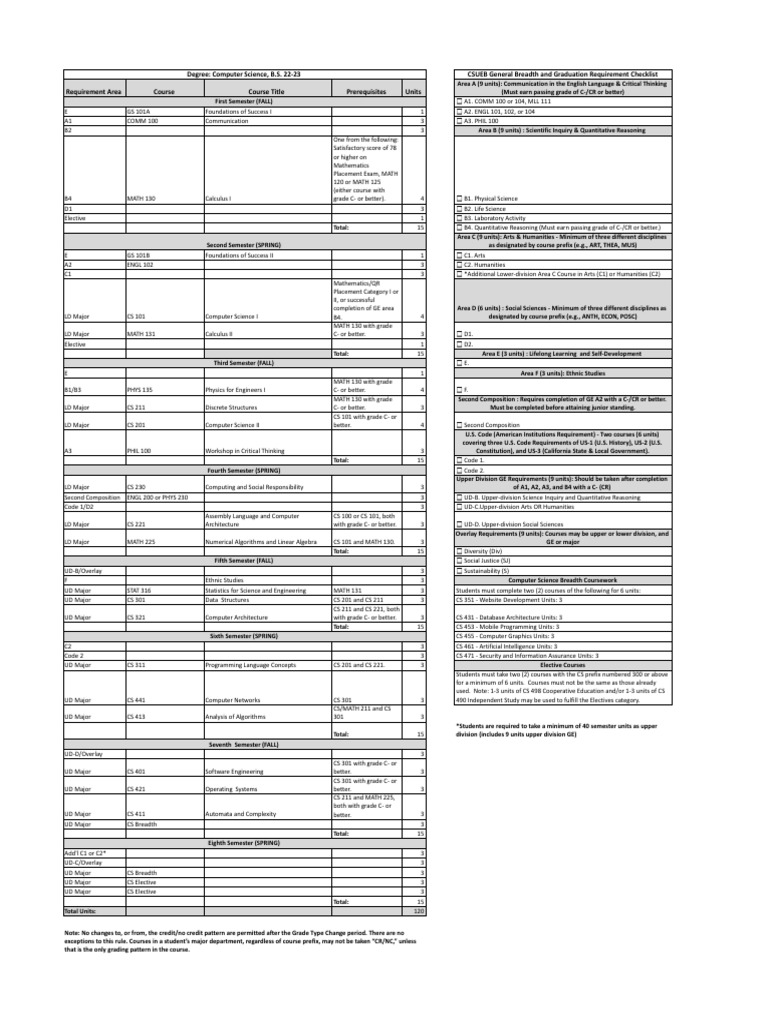 CS BS Degree Roadmap 22-23 | PDF | Mathematics | Computing