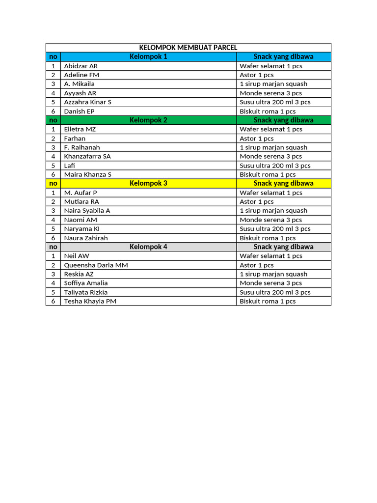 Kelompok Parcel | PDF
