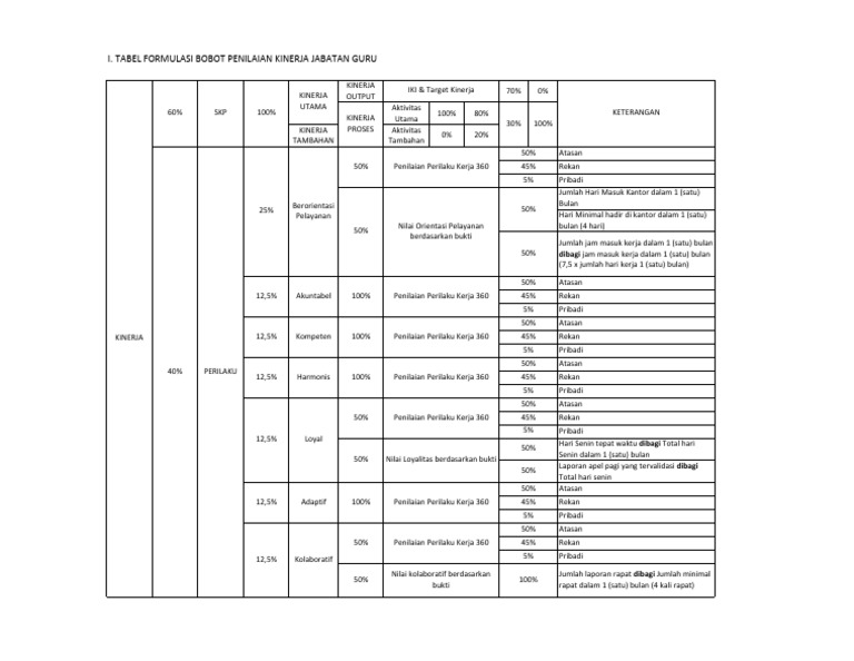 Penilaian Kinerja Guru | PDF