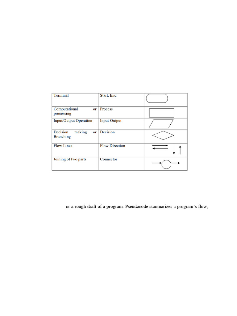 Flowchart and Pseudocode | PDF