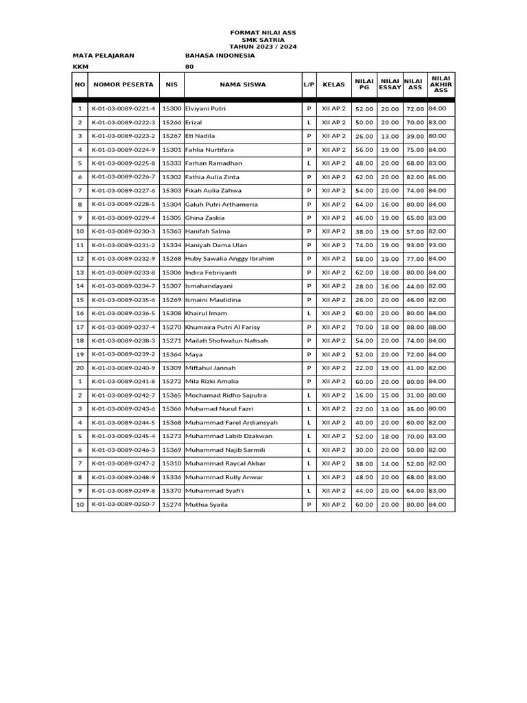 Format Nilai Ass Bahasa Indo Otkp | PDF