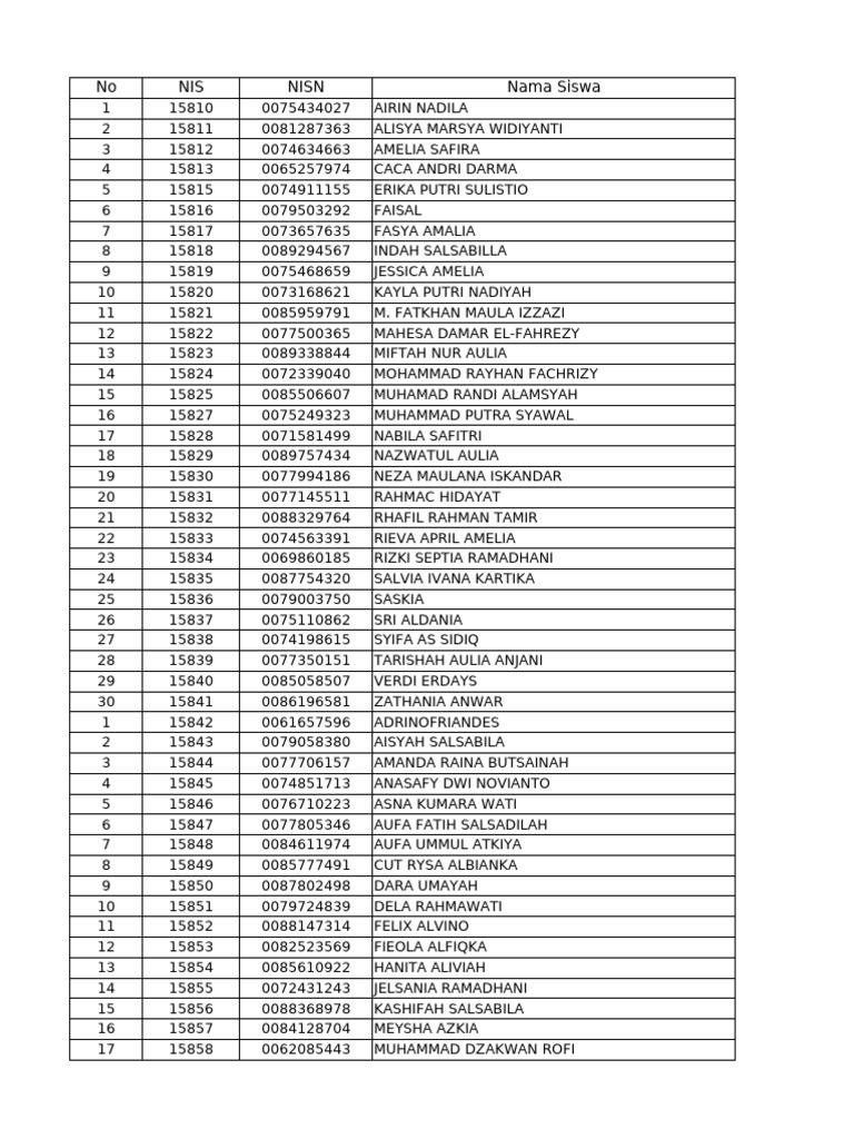 Ledger Kelas Xi-Dkv | PDF
