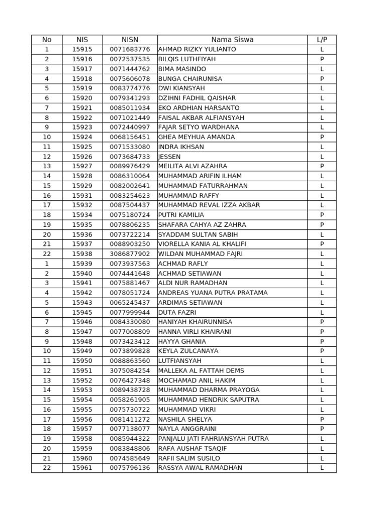 Nilai Kelas Xi - Mapel | PDF