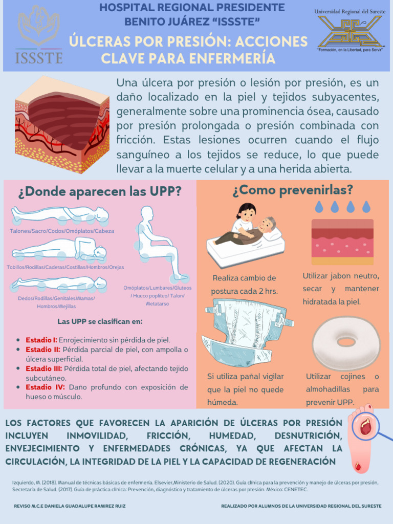 Prevención de Úlceras por Presión | PDF | Especialidades Medicas ...