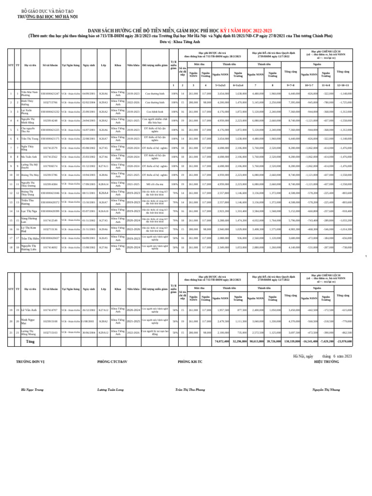 MGHP HK Ii 2022-2023 | PDF