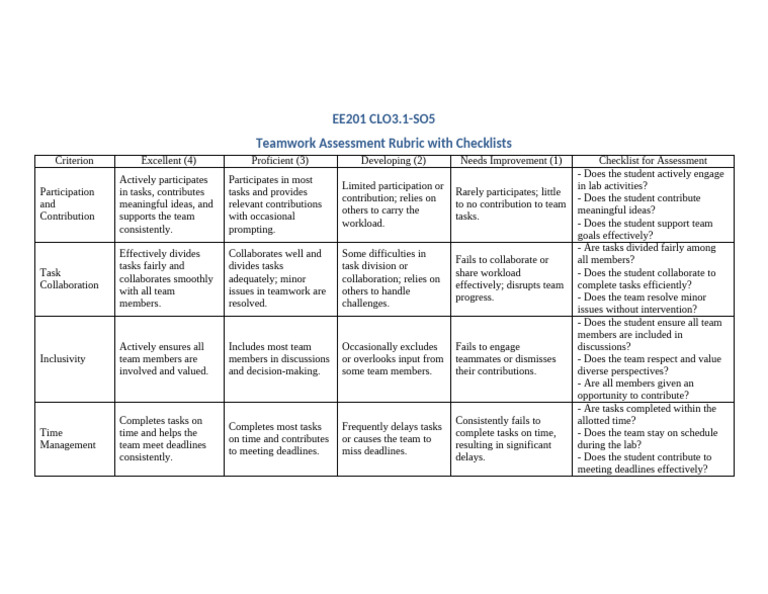 Teamwork Assessment Rubric | PDF | Organizational Behavior | Social ...